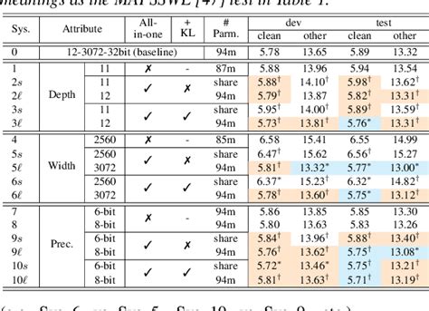 One Pass Multiple Conformer And Foundation Speech Systems Compression And Quantization Using An