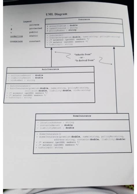 Solved In This Assignment Another New Concept Inheritance