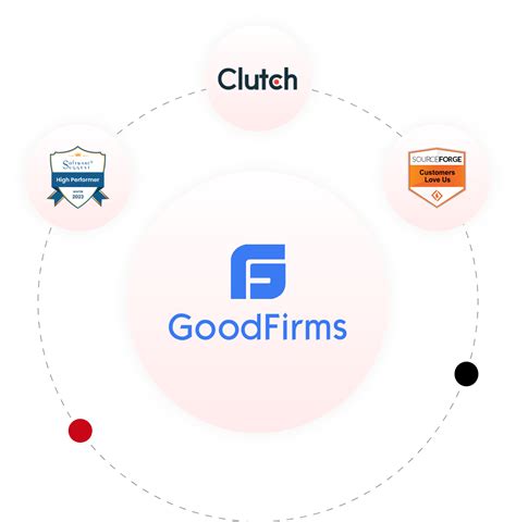 1 Saas Development Company To Build Products And Services