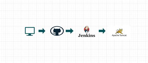 Deploy Java Application With Complete Cicd Pipeline Jenkins By Kandasamy Murugan Nov 2023