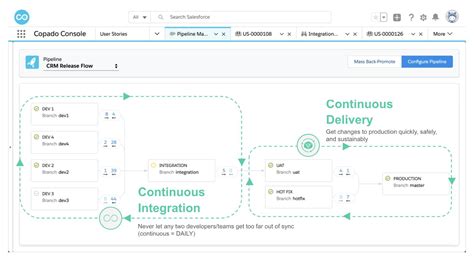 Let Innovation Flow With Continuous Delivery Salesforce Trailhead