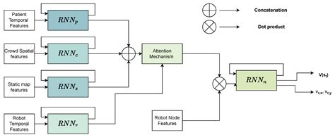 Patientrobot Co Navigation Of Crowded Hospital Environments