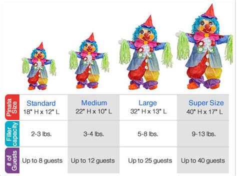 Pinata Sizes Comparison Chart