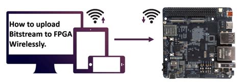 What Is An Fpga Reconfigurable Chip By Vicharak Medium