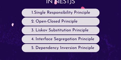 Applying Solid Principles In Nestjs Rdevto
