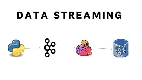 Donald Lutz On Linkedin Building A Real Time Data Streaming Pipeline Using Apache Kafka Flink And