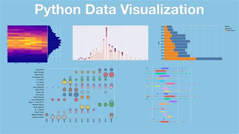 Transcripts For Python Data Visualization Sidebar Intro