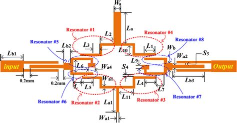 Structure Of The Proposed Single‐layer Planar Triband Bandpass Filter Download Scientific Diagram