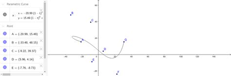 Curve Function Sample 7 Control Points Geogebra