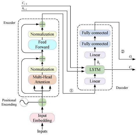 Energies Free Full Text Photovoltaic Power Prediction Based On Irradiation Interval