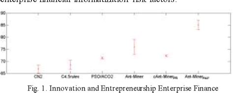 Figure 1 From Design Of Intelligent Classification Algorithm For