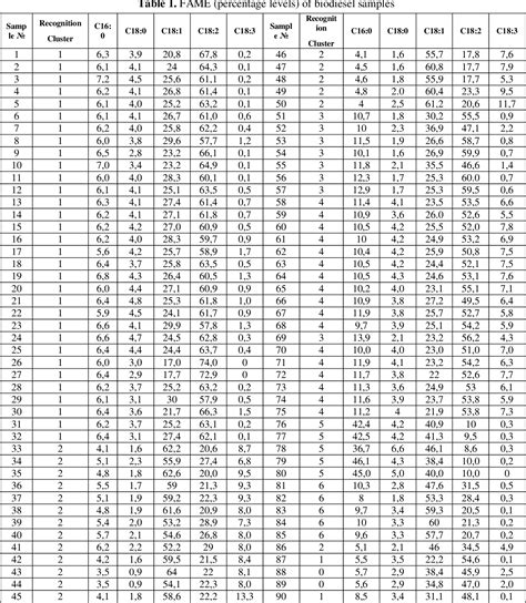 Figure 1 From Upon The Opportunity To Apply Art2 Neural Network For