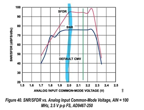 Ad9467 And Ad9680 Input Clamping Qanda High Speed Adcs Engineerzone