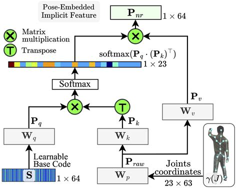 Moco Nerf Motion Oriented Compositional Neural Radiance Fields For