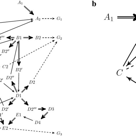 A Detailed Graph For The Argumentation Theory Of Example 1 With All