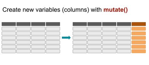 Transforming And Analyzing Data Journalism With R