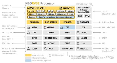Fpgaic优质开源项目（九）risc 知乎