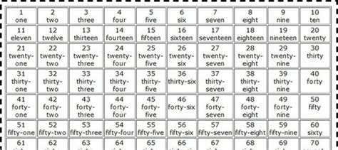 Произношение английских цифр на русском до 100