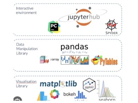 Anurag Shrivas On Linkedin Pandas Visualization Library Dataanalysis Datavisualization