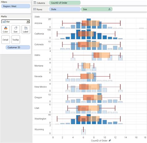 How To Plot Histogram In Tableau At Hillary Mccarty Blog