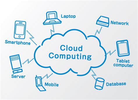 มารจก Cloud Computing Business Soft Blog