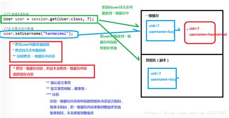 Hibernate零基础回顾 02hibernate 快照 Csdn博客 Hibernate零基础回顾 02hibernate 快照 Csdn博客