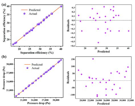 From Left To Right Comparison Of The Simulated Response Values Of Download Scientific Diagram