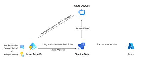 Azure Firewall Dnat Rule To Securely Connect To A Vm With A Private Ip Address By Vara Prasad