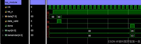 Fpga刷题训练 F学社152题 逐次逼近算法计算八位整数的平方根fpga估算平方根 Csdn博客
