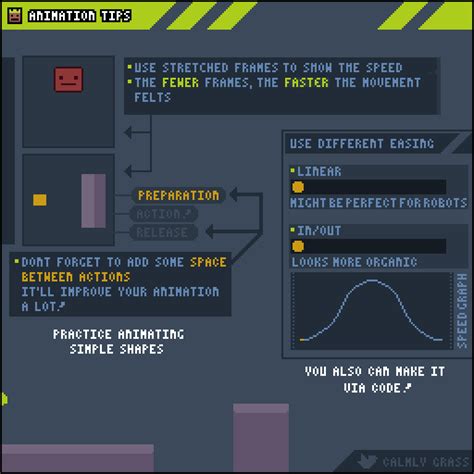 Pixel Art Animation Tutorial R Pixelarttutorials