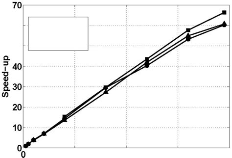 Speed Up Of The Decentralized Set Up Algorithm Download Scientific Diagram