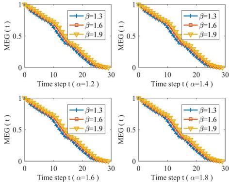 Vulnerability Assessments Of Urban Rail Transit Networks Based On Redundant Recovery