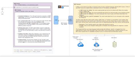 Llm Ai Machinelearning Mcp Modelcontextprotocol Api Integration