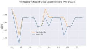 Key Machine Learning Technique Nested Cross Validation Why And How With Python Code Kdnuggets
