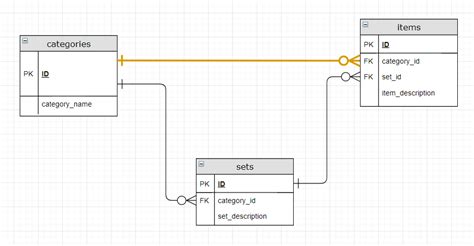 Mysql Preserve Data Integrity In A Database Structure With Two Paths