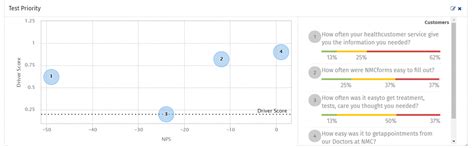 How To Use Customer Feedback To Improve Performance QuestionPro
