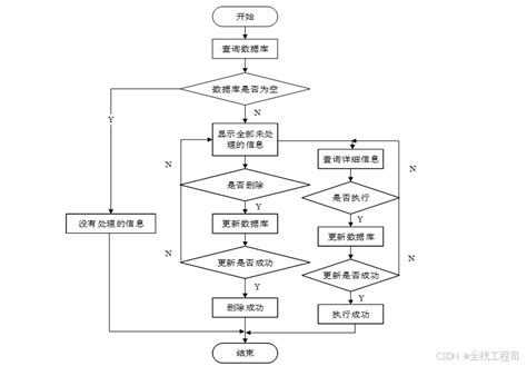 Python大数据的疫情分析与可视化平台 附源码151434疫情大数据分析平台csdn Csdn博客