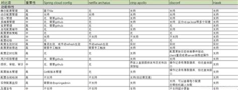 Apollo架构体系、apollo运行原理、apollo配置中心简单介绍（一） Csdn博客