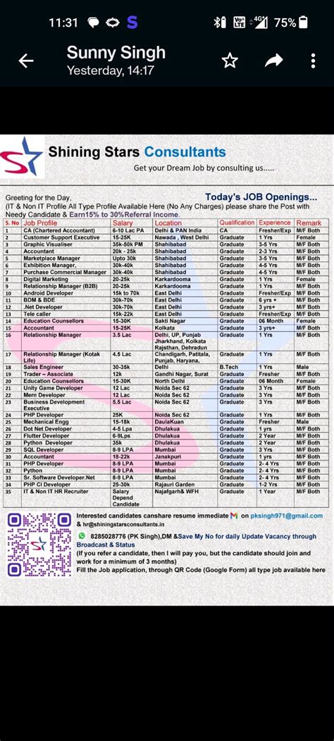 Dheeraj Chauhan Posted On Linkedin