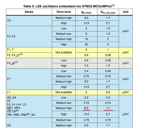 Lse Crystal For St32mp1 Fc 135 38 768 Khz Stmicroelectronics Community