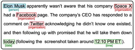 Illustration Of Recognition And Classification Of Named Entities Using Download Scientific