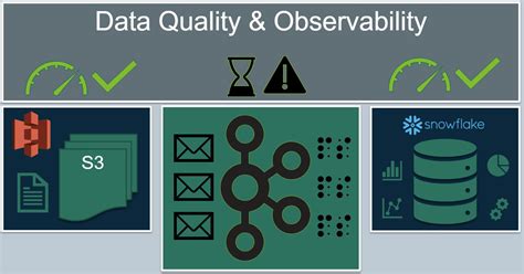 API Driven Data Quality Supercharging Modern Data Pipelines For
