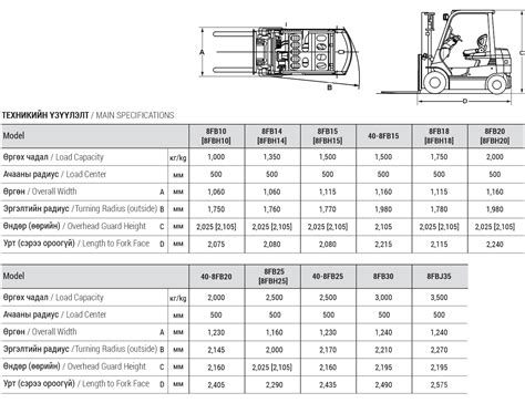 Батарейт сэрээт ачигч