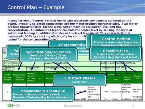 Training Ppt For Control Plan Ppt