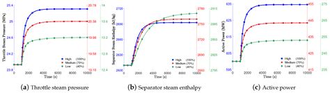 Energies Free Full Text On The Flexible Operation Of Supercritical Circulating Fluidized Bed