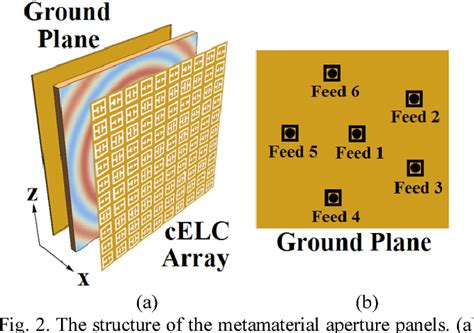 Figure 2 From Comparison Of Different Reconstruction Algorithms For