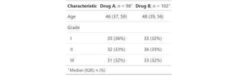 r how to use italic n on tbl summary header {gtsummary} stack overflow