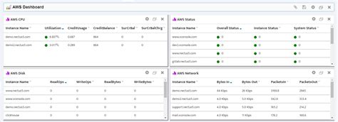 AWS Monitoring Network Monitoring Tools