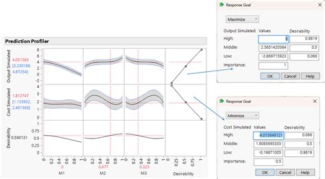 Prediction Profiler With Mixture Factors Jmp User Community