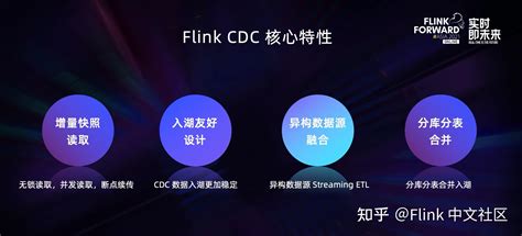 Flink Cdc 系列 Flink Cdc 如何简化实时数据入湖入仓 知乎 Flink Cdc 系列 Flink Cdc 如何简化实时数据入湖入仓 知乎